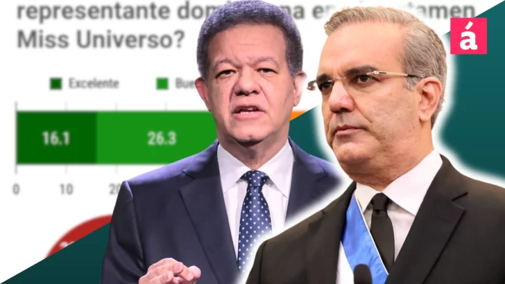 Escarbando: Encuesta RD Elige: Luis 52.9 %, Leonel 28.7 % y Abel 16.9 % | Acento