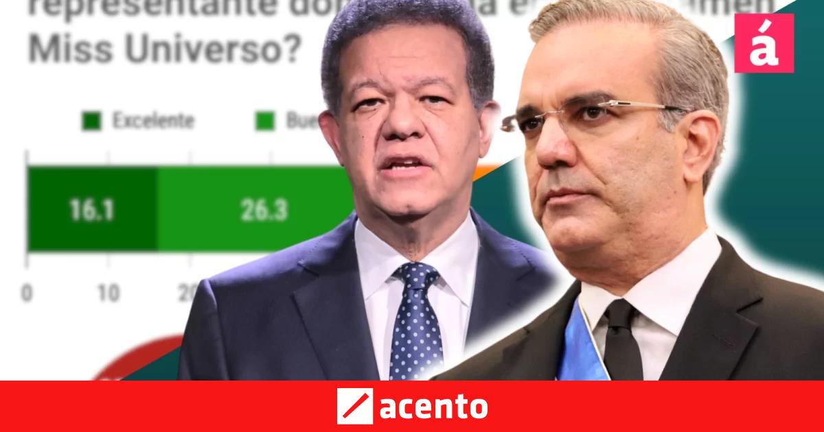 Escarbando: Encuesta RD Elige: Luis 52.9 %, Leonel 28.7 % y Abel 16.9 % ...